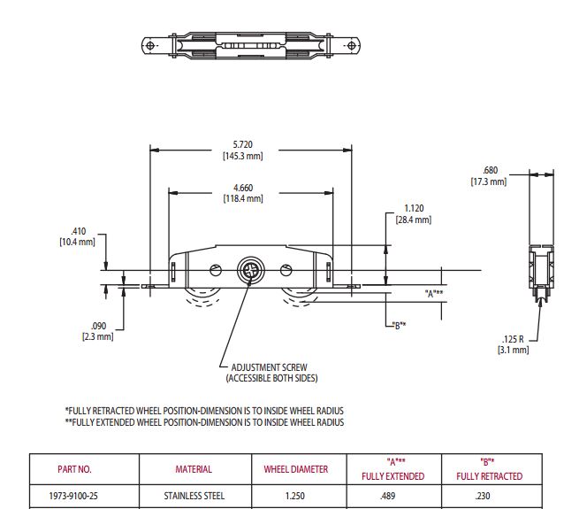 Truth Hardware Rollers