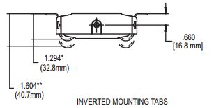 Truth Hardware Rollers